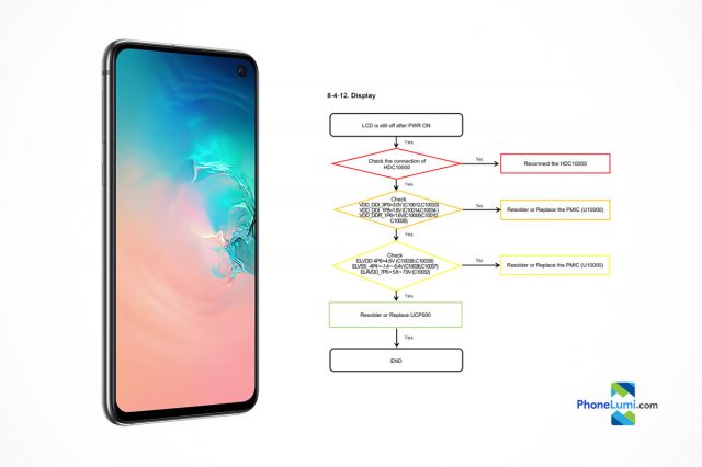 Samsung Galaxy S10e SM-G970 schematics