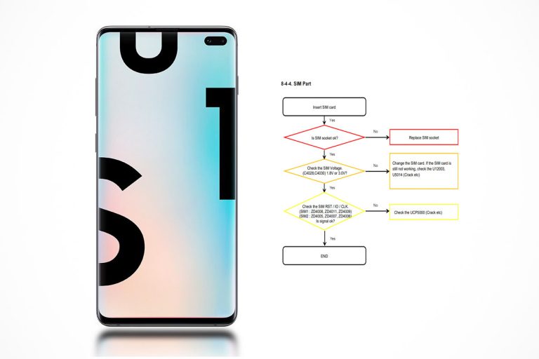 Samsung Galaxy S10+ SM-G975F schematics