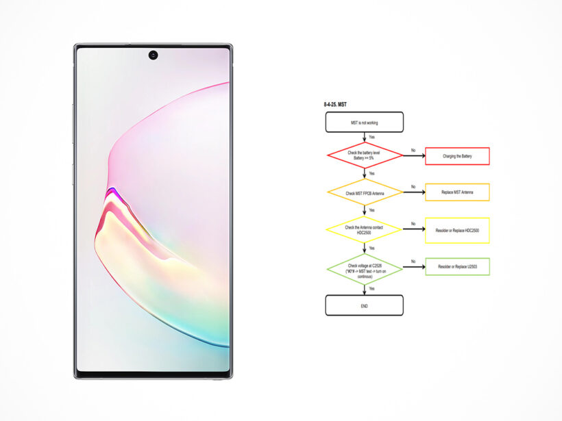 Samsung schematics Archives - Page 8 of 51 - PhoneLumi.com