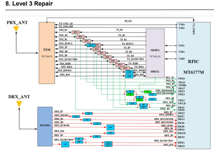 Samsung Galaxy M01s SM-M017F schematics